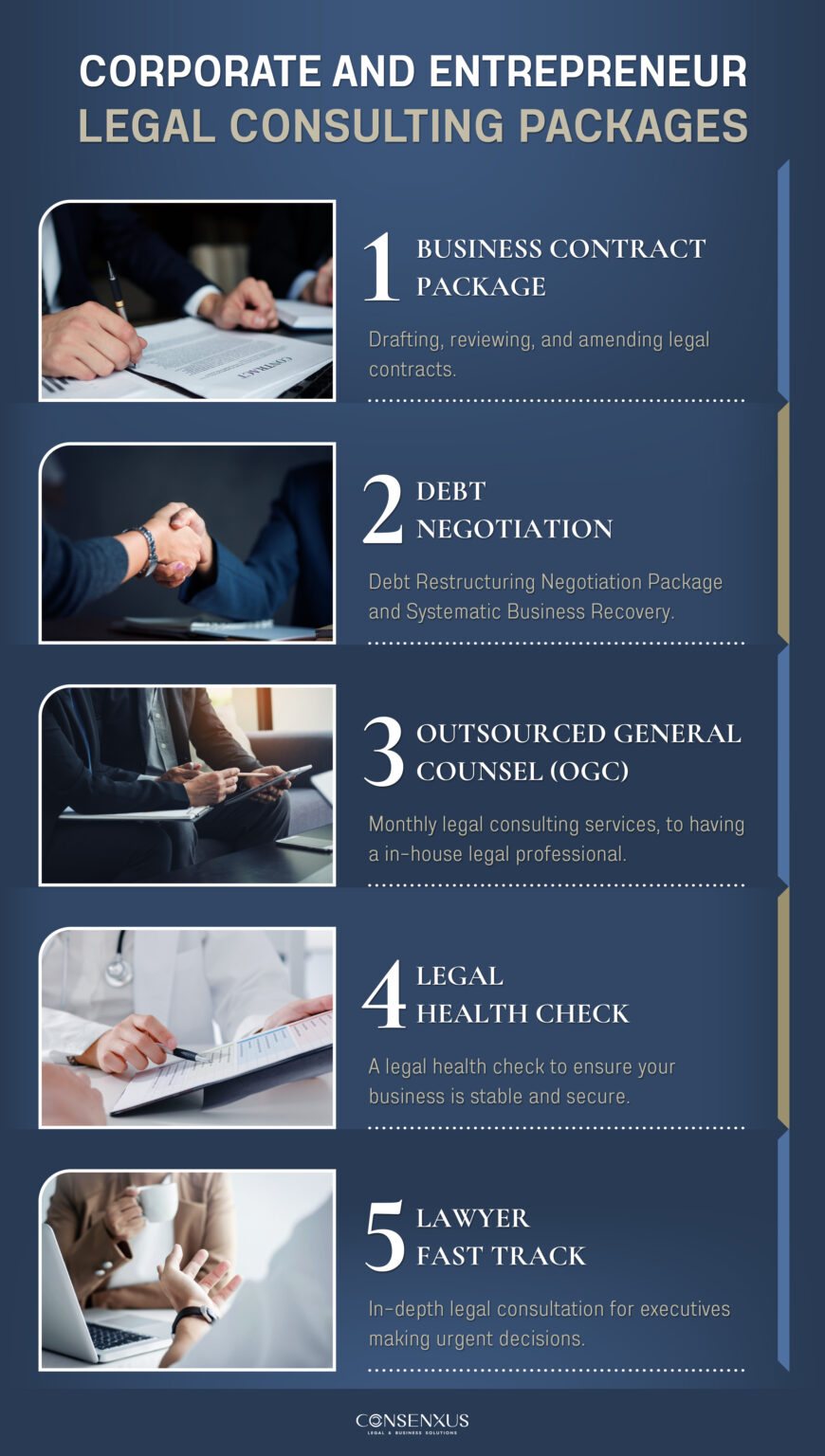 Consenxus Law Firm in Thailand - E-Book Legal Service Package
